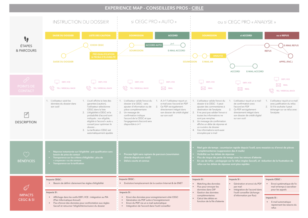 03-PROIZI-PARCOURS-CIBLE@2x – Thomas Raimbault